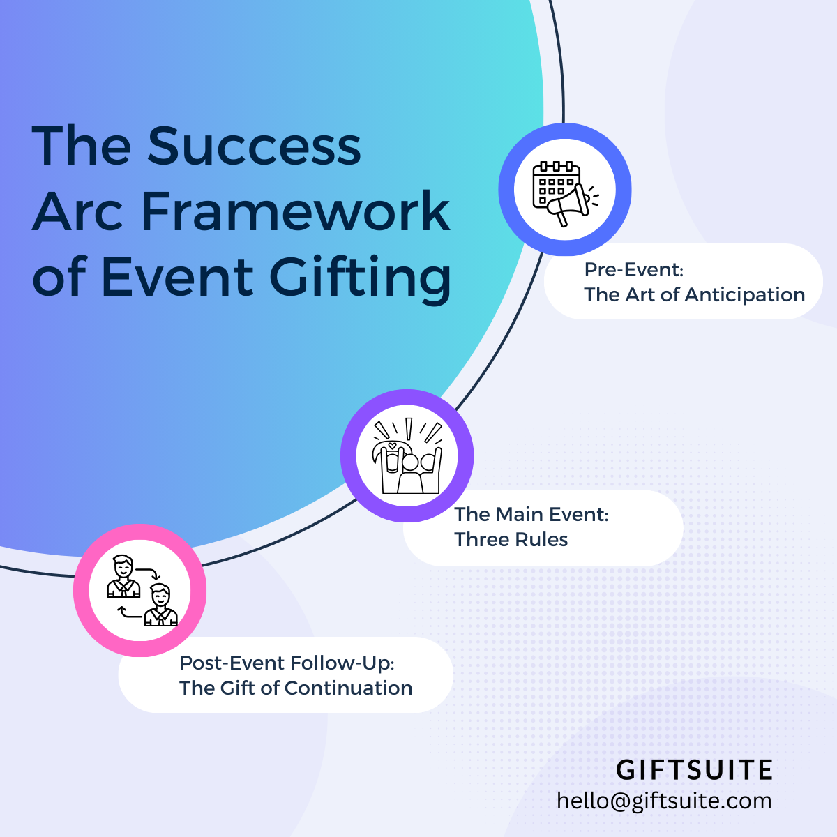 The Framework We Use For Event Gifting – GiftSuite